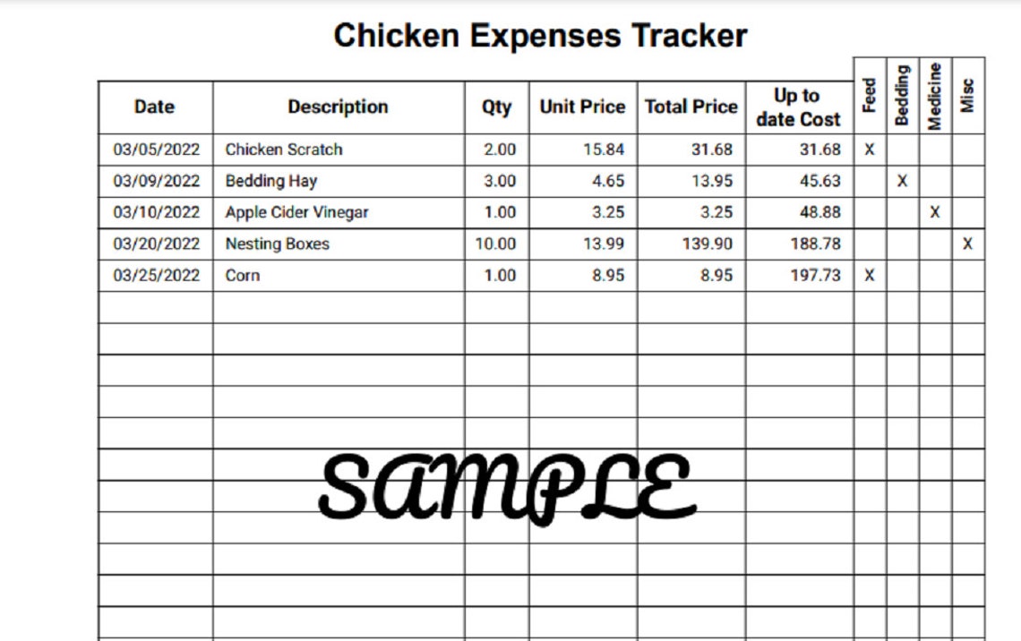 Chicken Expense Tracker to Help Manage Your Chickens Expenses - Etsy