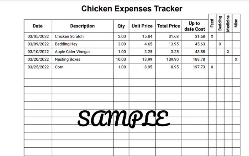 Chicken Expense Tracker to Help Manage Your Chickens Expenses - Etsy