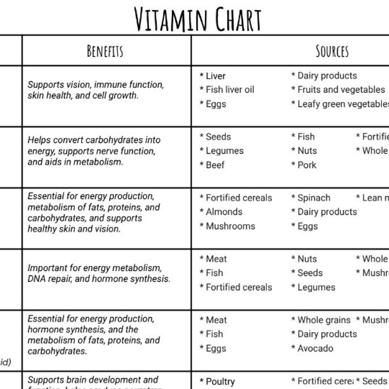 Vitamin Chart - Etsy