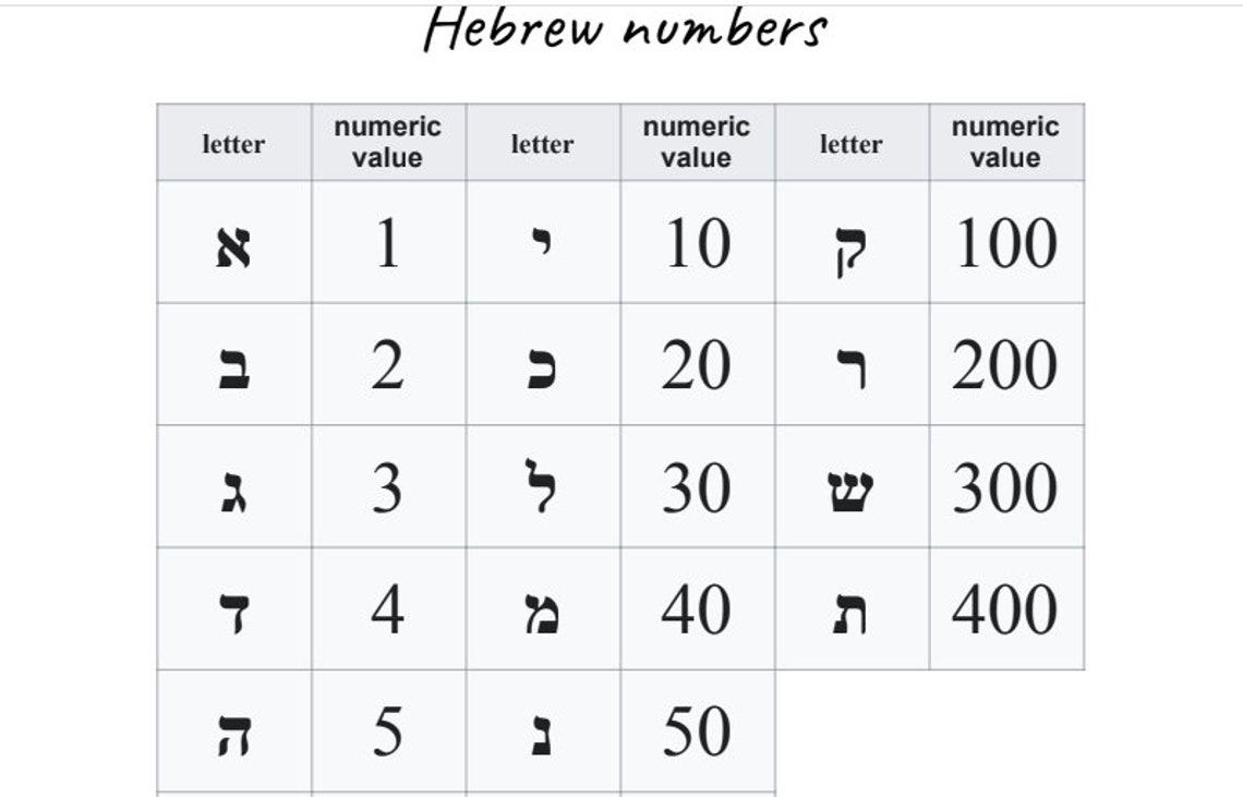 Hebrew Alphabet, Hebrew Numbers, Stylistic Variants, Learning Language, ABC, School, Jewish ...