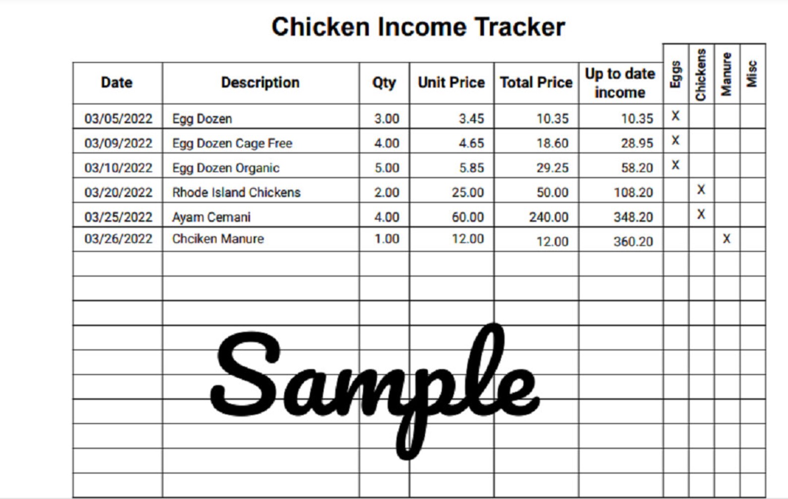 Chicken Income Tracker to Help Manage Your Chicken, Egg Income - Etsy