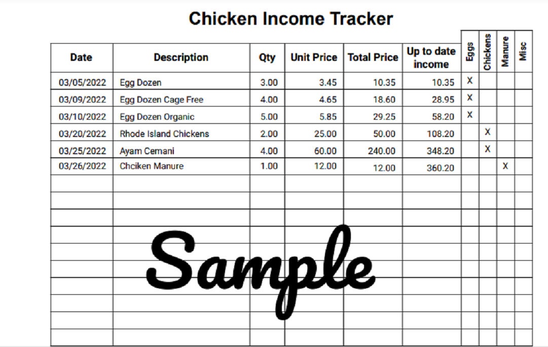 Chicken Income Tracker to Help Manage Your Chicken, Egg Income - Etsy