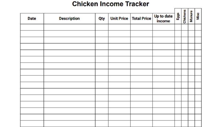 Chicken Income Tracker to Help Manage Your Chicken, Egg Income - Etsy