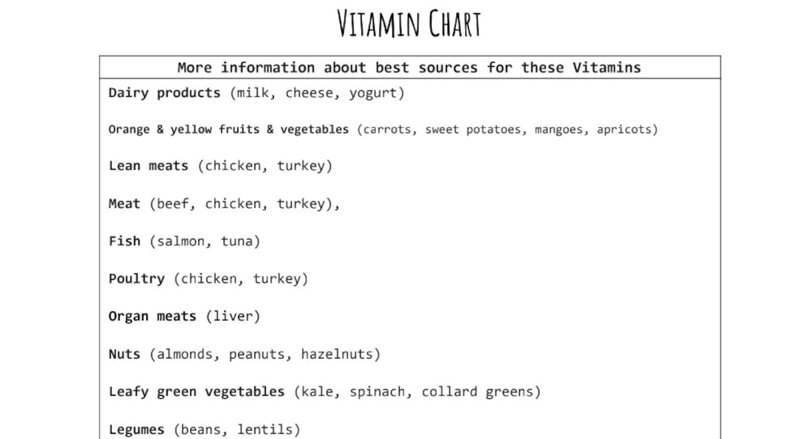 Vitamin Chart With 13 Essential Vitamins Including Benefits and Sources ...