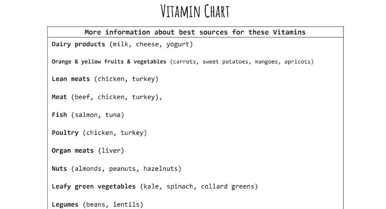 Vitamin Chart With 13 Essential Vitamins Including Benefits and Sources ...