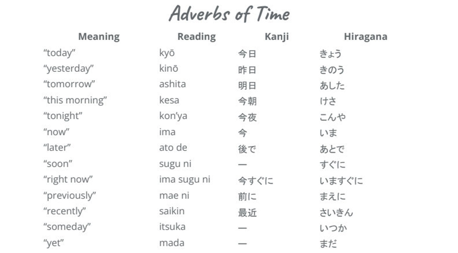 Learn Japanese Adverbs, With This List of Commonly Used Adverbs ...