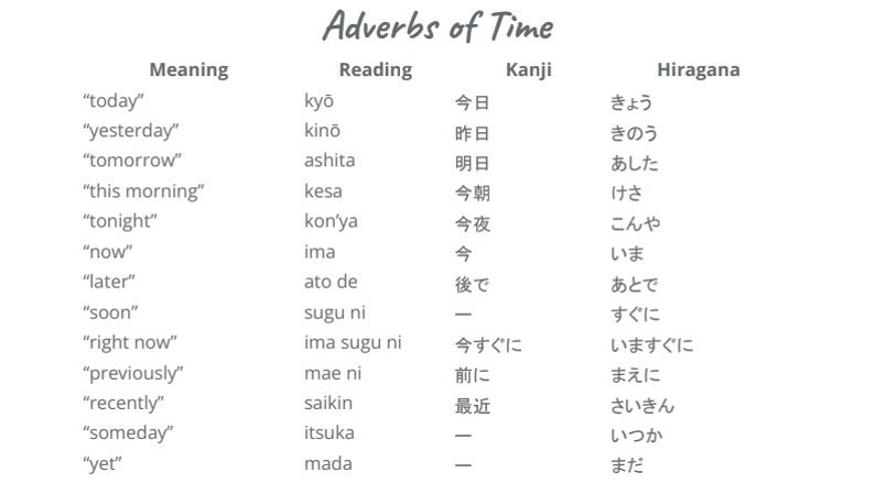 Learn Japanese Adverbs, With This List of Commonly Used Adverbs ...