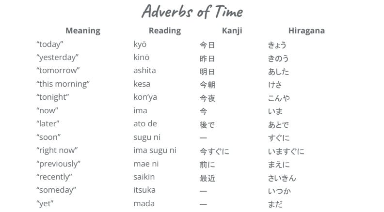 Learn Japanese Adverbs, With This List of Commonly Used Adverbs, Language Learning, Teaching - Etsy