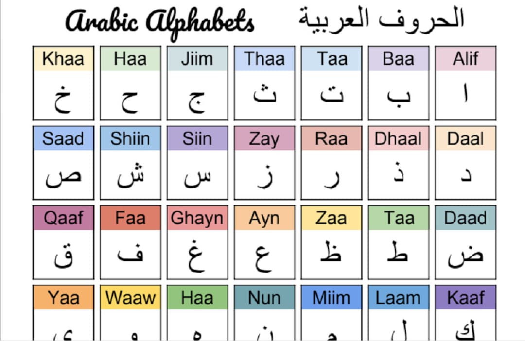 Arabic Alphabets Great for Learning Arabic - Etsy