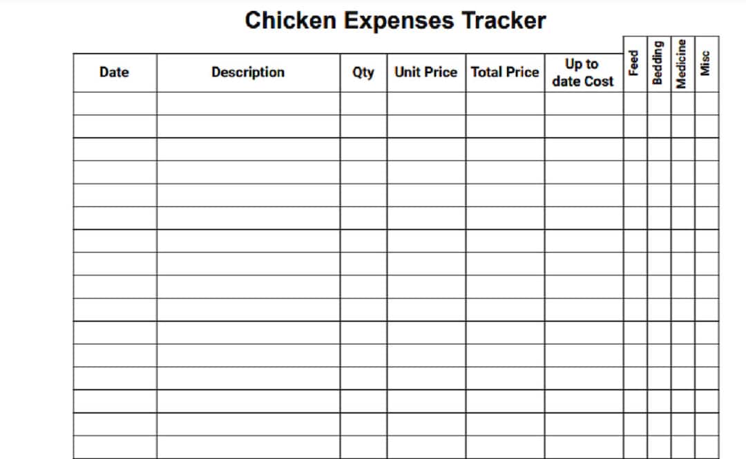 Chicken Expense Tracker to Help Manage Your Chickens Expenses - Etsy