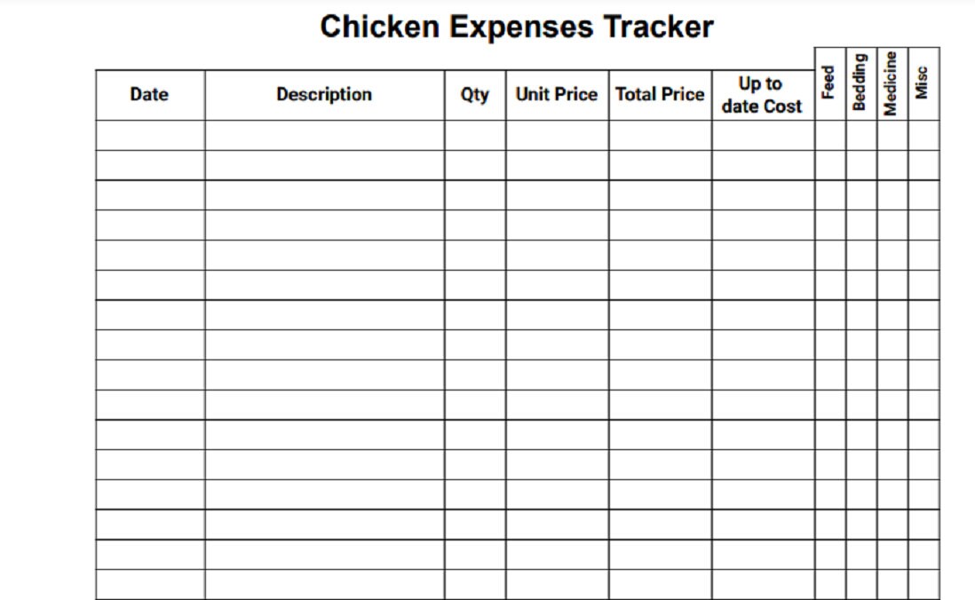 Chicken Expense Tracker to Help Manage Your Chickens Expenses - Etsy
