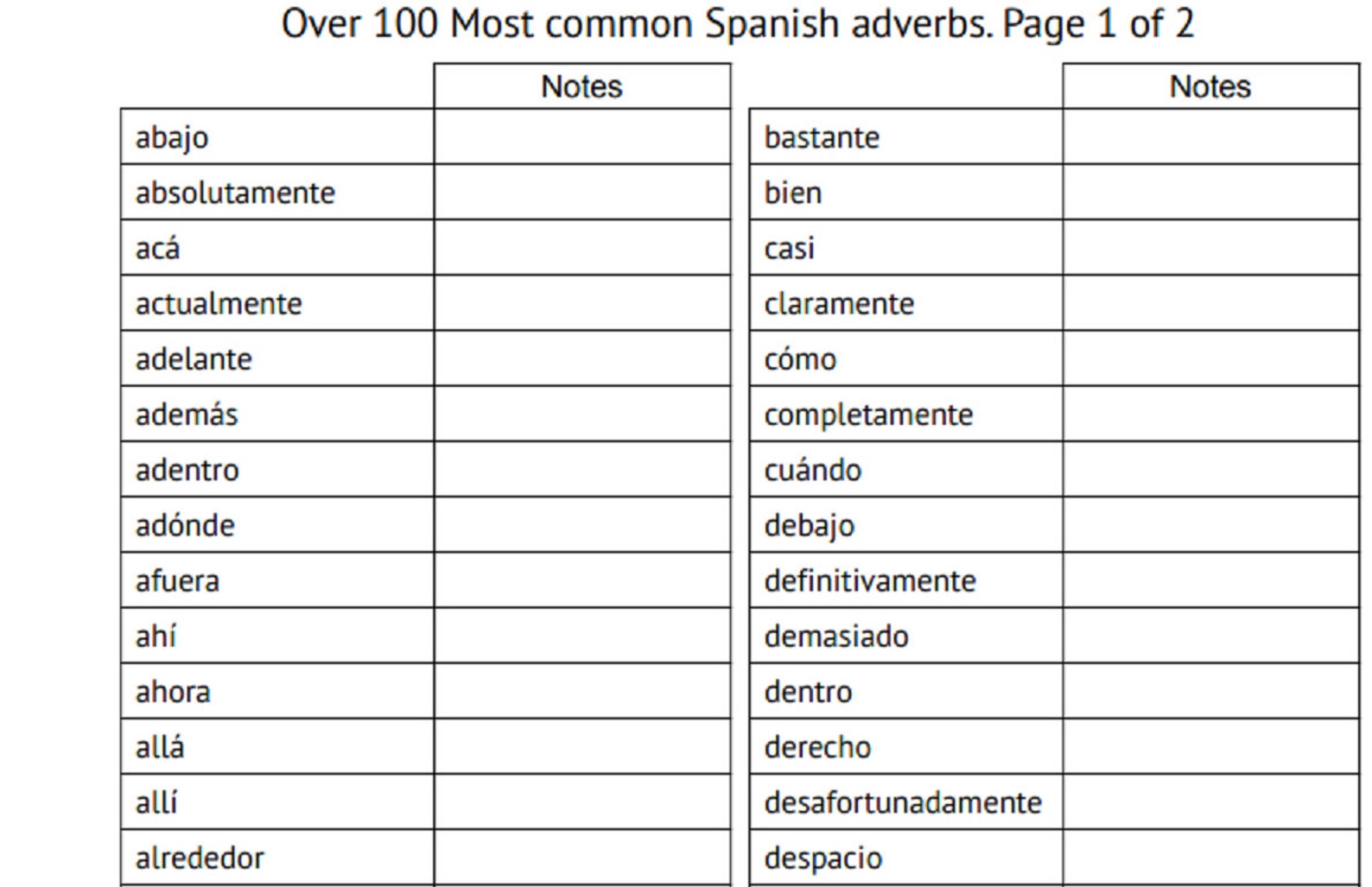 Learn Spanish With This List of Over 100 Most Used Common Adverbs ...