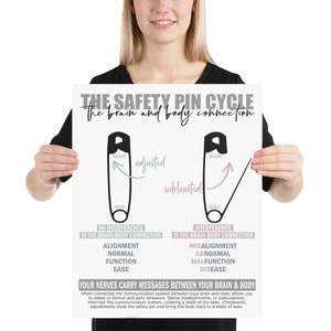 The Safety Pin Cycle, Chiropractic Poster, Chiropractic, Chiropractor ...