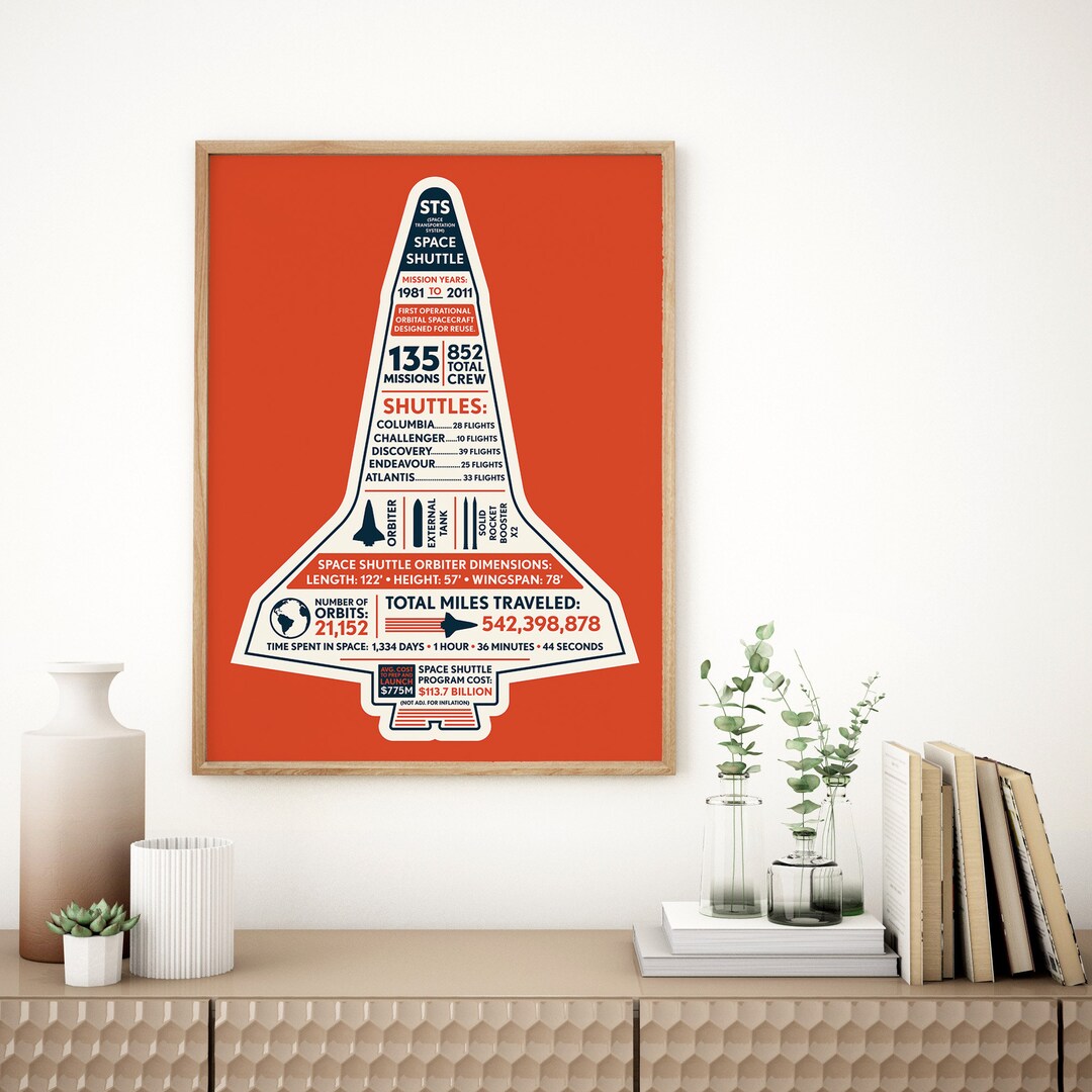 Nasa Space Shuttle Infographic Poster - Etsy