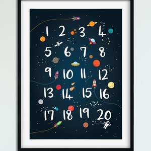 Space Numbers Wall Art, Kids Bedroom Decor, Perfect for a Space Theme ...