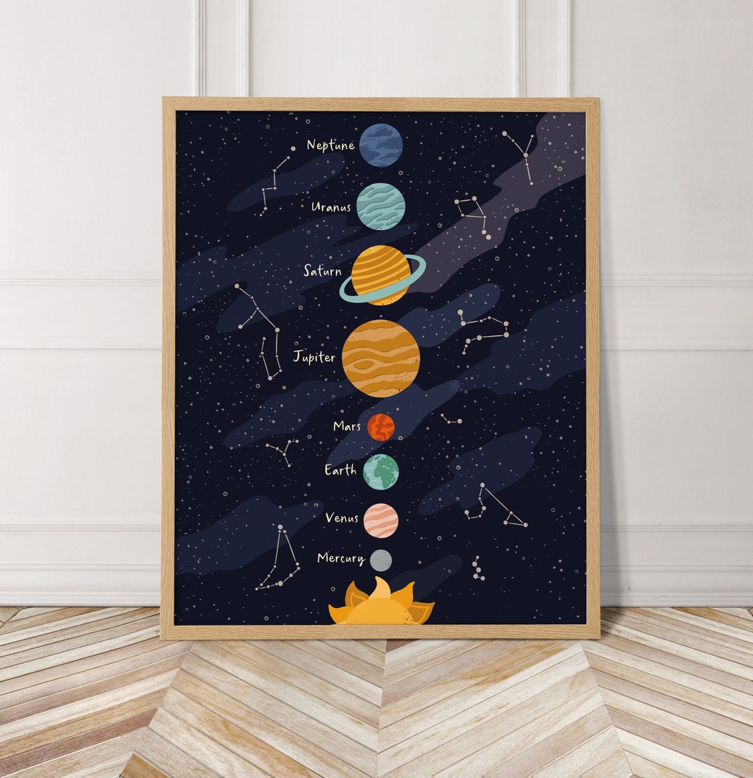 Solar System Print, Perfect for a Space Themed Bedroom or Nursery ...