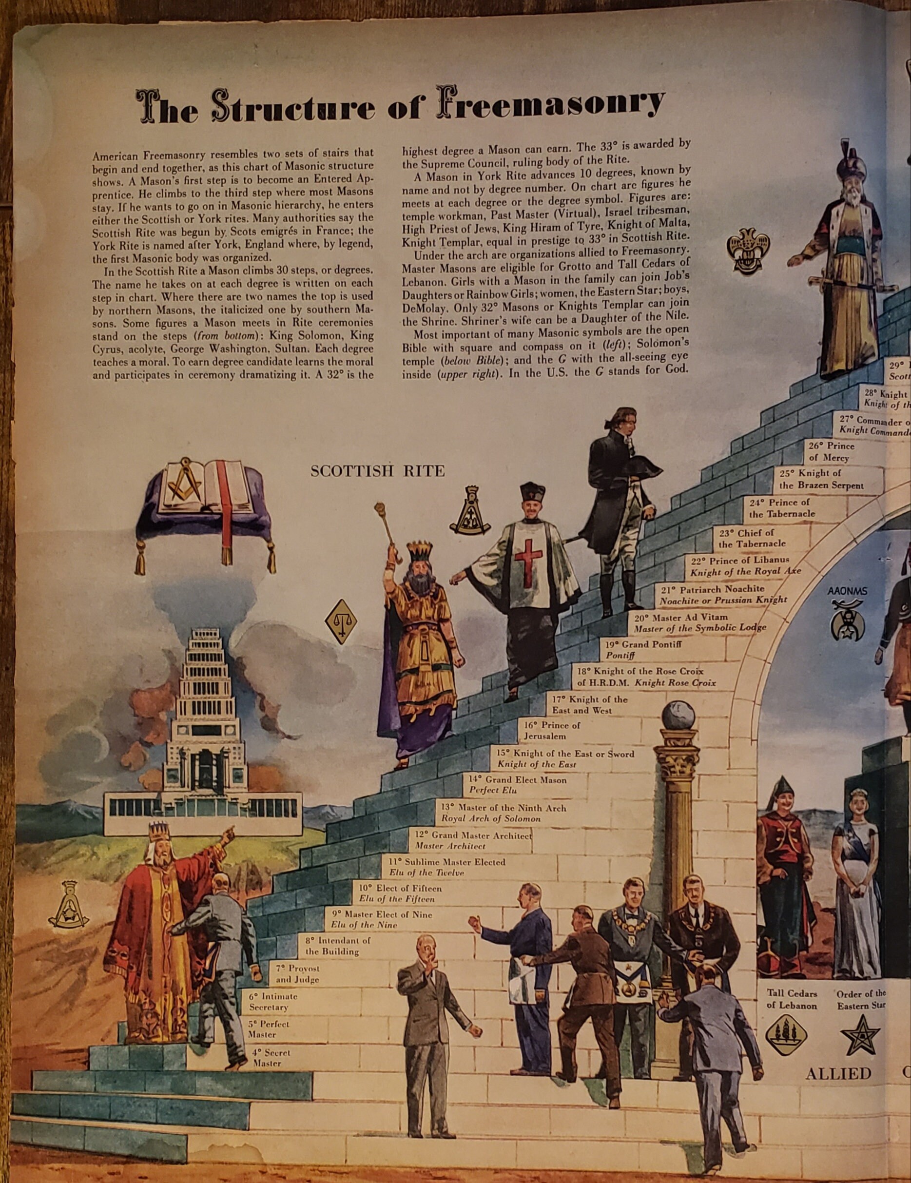 Vintage the Structure of Freemasonry Magazine Spread // 1956 // Secret ...