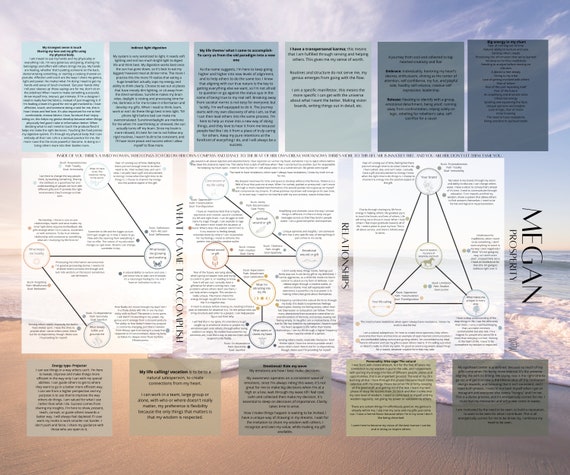 Personalized Human Design and Gene Keys Map neutral Tone - Etsy