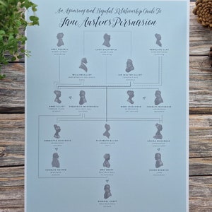 Characters in Persuasion Jane Austen - Etsy