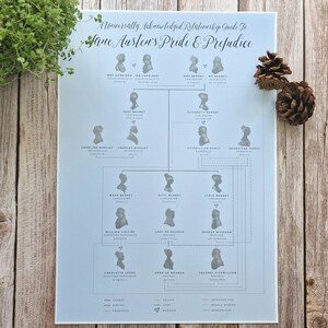 A4 Pride and Prejudice Infographic Print - Jane Austen Literary ...