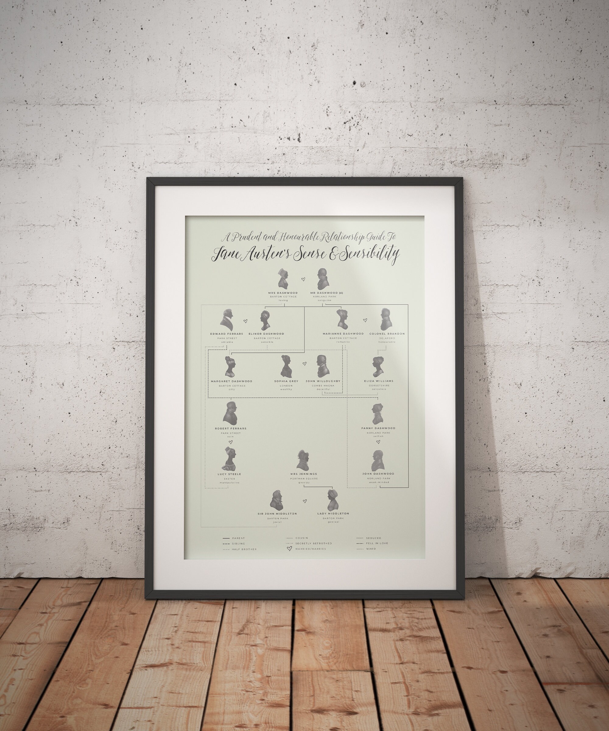 A4 Sense and Sensibility Infographic Data Print Jane Austen - Etsy
