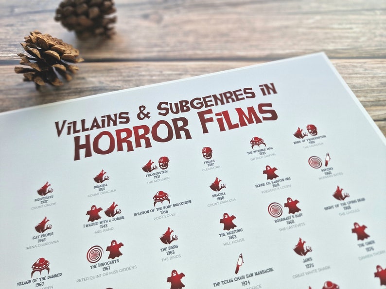 Horror Movie Infographic Poster, Villains and Sub Genres in Horror ...