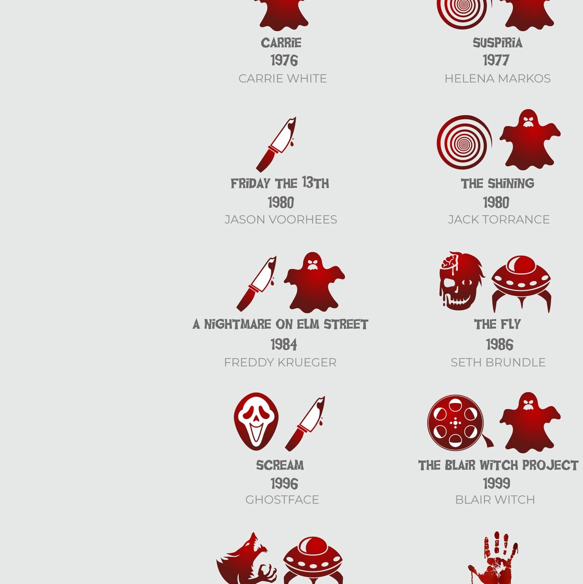 Horror Movie Infographic Poster Villains and Sub Genres in - Etsy UK