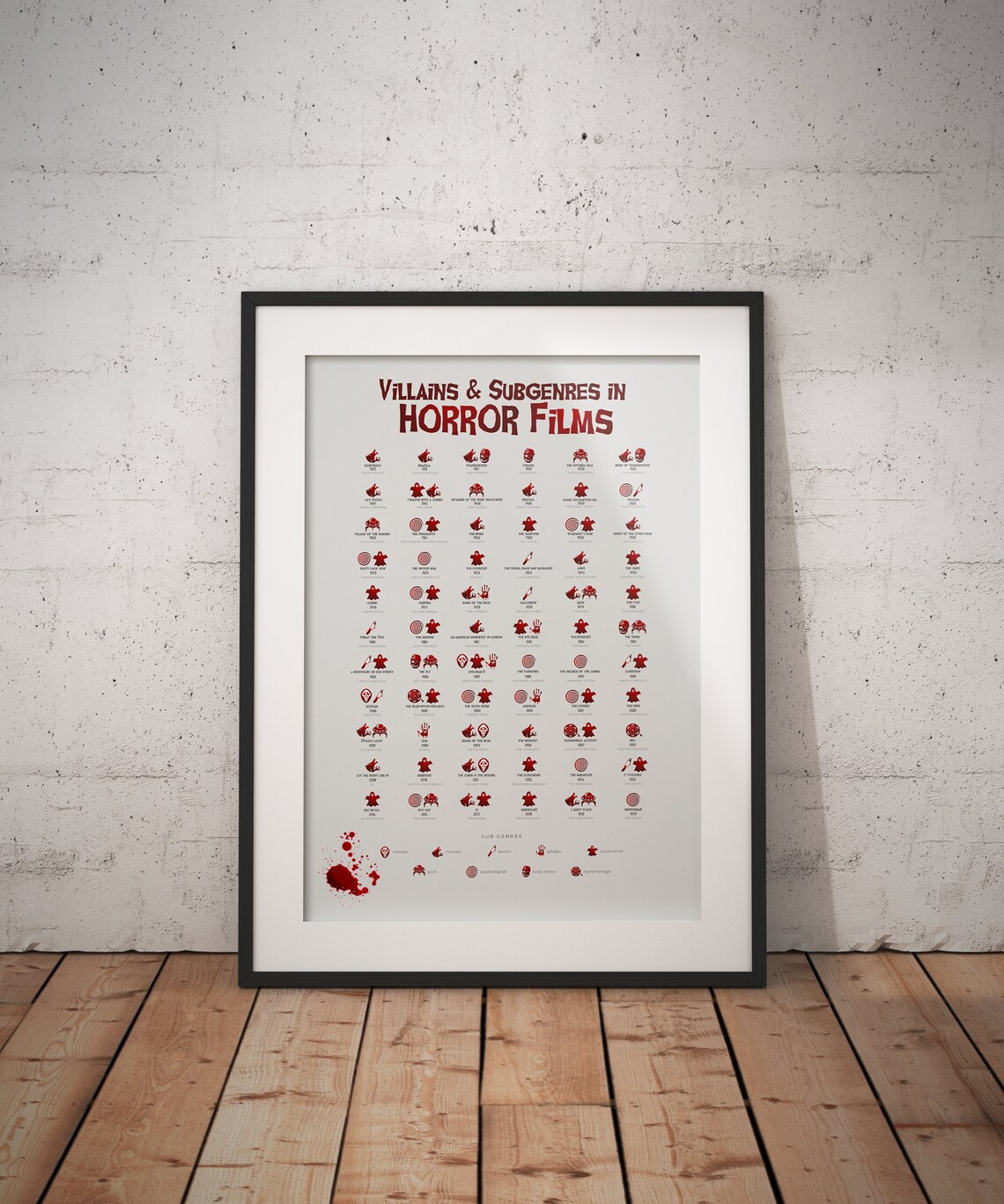 Horror Movie Infographic Poster Villains and Sub Genres in - Etsy UK