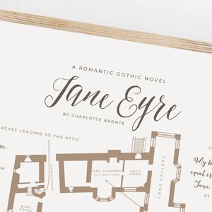 Jane Eyre Literary Poster Gift Charlotte Bronte Book Quote - Etsy