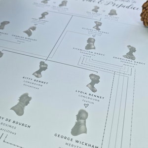 A4 Pride and Prejudice Infographic Print - Jane Austen Literary ...
