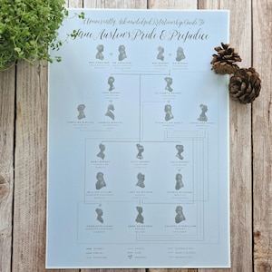 A4 Pride and Prejudice Infographic Print Jane Austen Literary ...