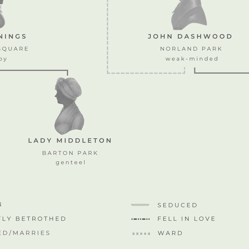 A4 Sense and Sensibility Infographic Data Print Jane Austen - Etsy