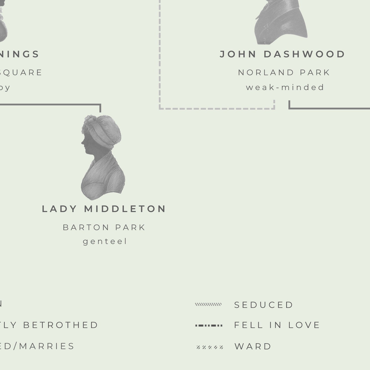 A4 Sense and Sensibility Infographic Data Print Jane Austen - Etsy