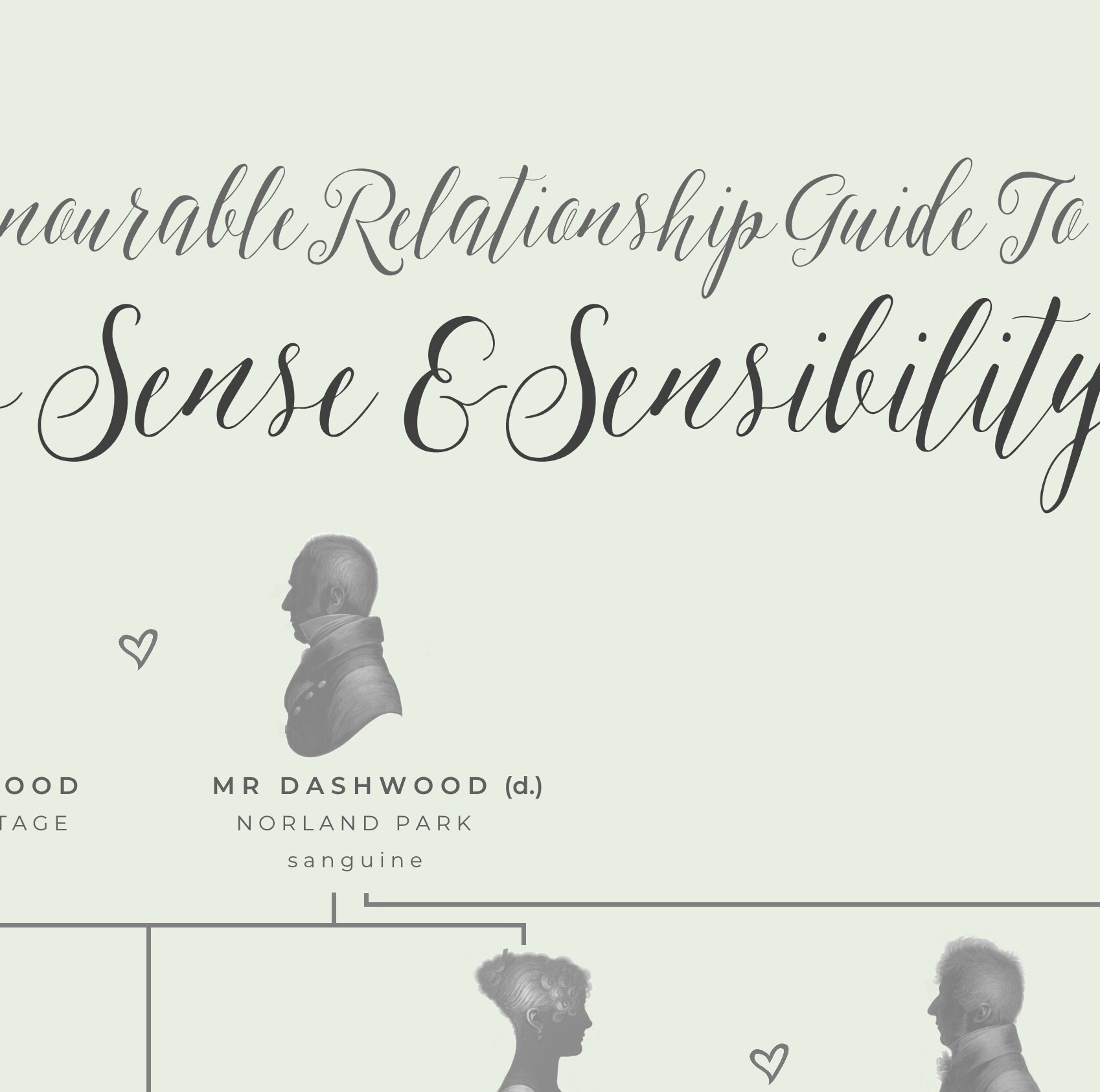 A4 Sense and Sensibility Infographic Data Print Jane Austen - Etsy