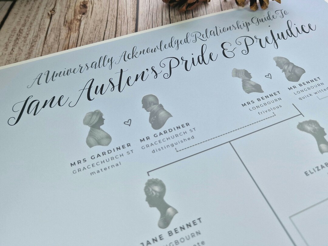 A4 Pride and Prejudice Infographic Print - Jane Austen Literary ...