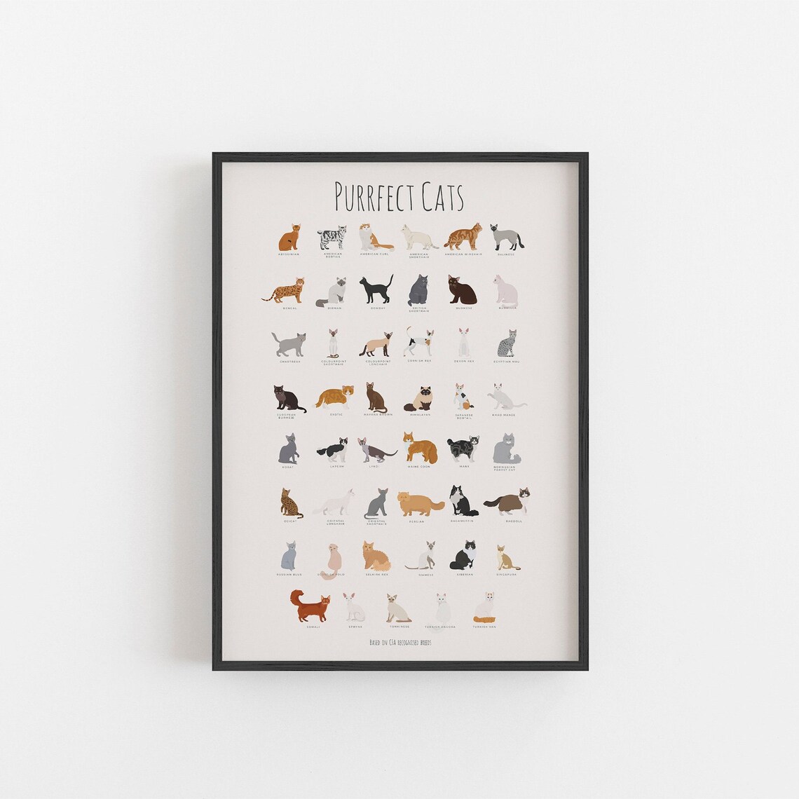 Purrfect Cat Breeds Print Gifts For Cat Lover Infographic | Etsy