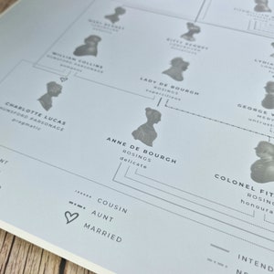 A4 Pride and Prejudice Infographic Print - Jane Austen Literary ...