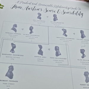 A4 Sense and Sensibility Infographic Data Print - Jane Austen Literary ...