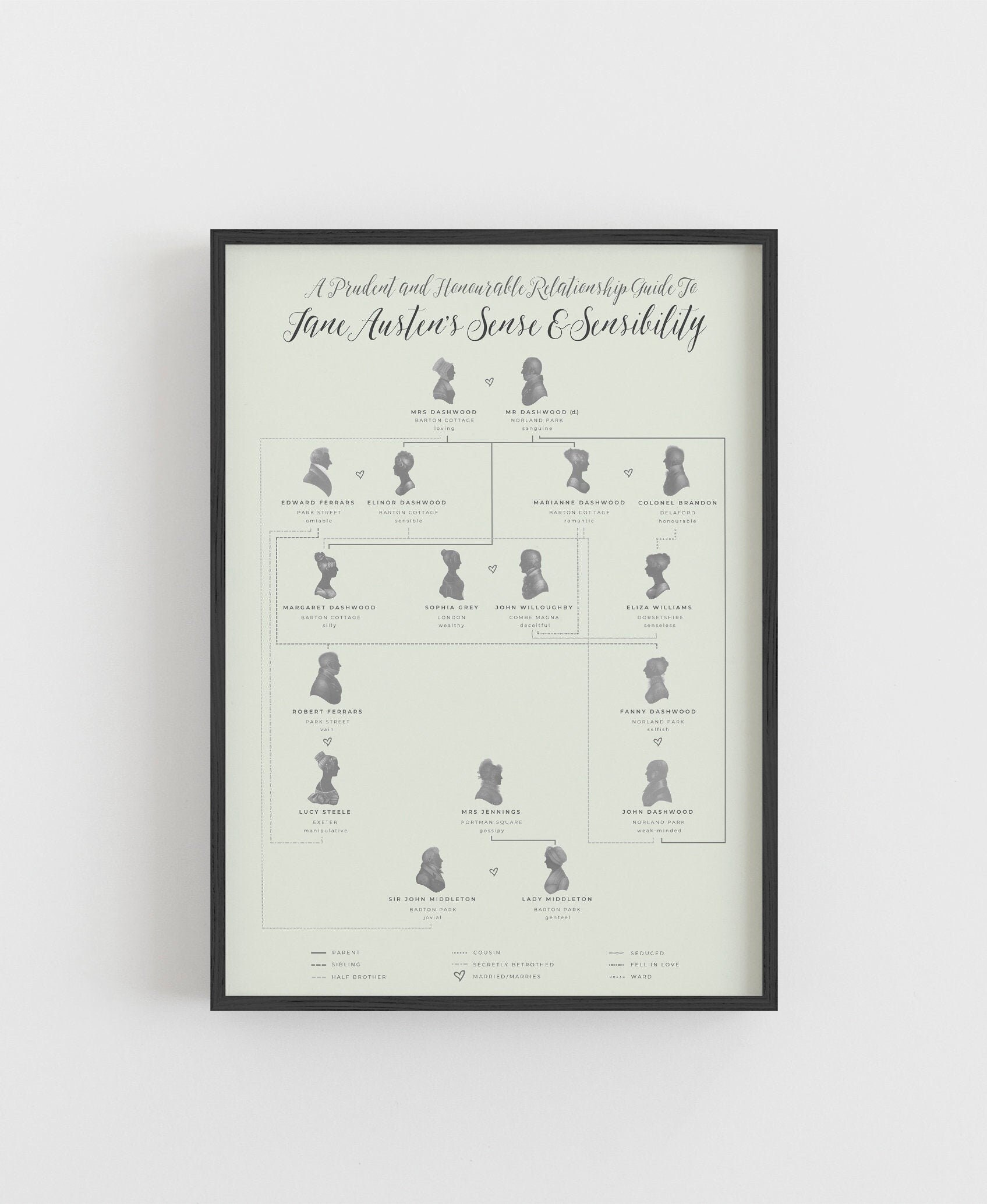 A4 Sense and Sensibility Infographic Data Print Jane Austen - Etsy
