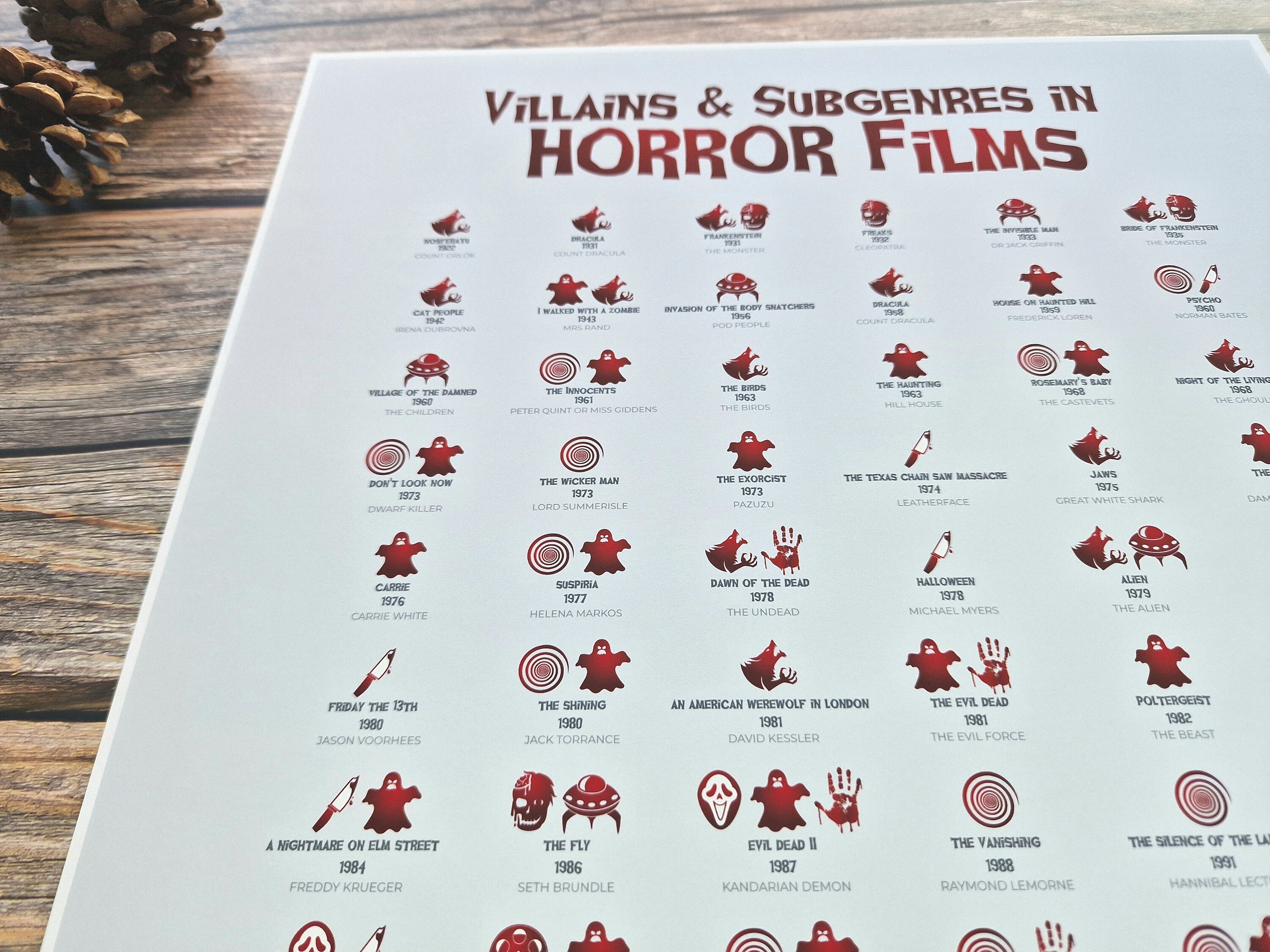 Horror Movie Infographic Poster, Villains and Sub Genres in Horror ...