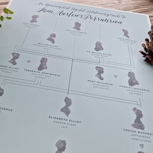 A4 Persuasion Book Infographic Print - Jane Austen Literary ...