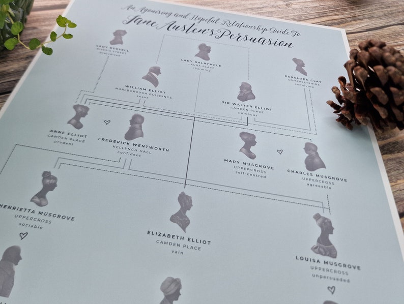 A4 Persuasion Book Infographic Print - Jane Austen Literary ...