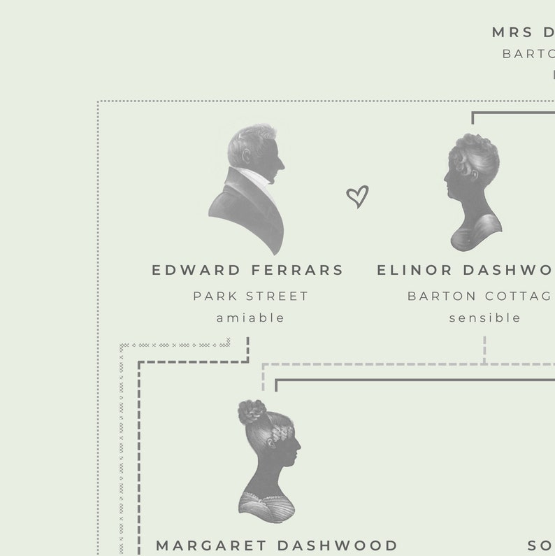 A4 Sense and Sensibility Infographic Data Print Jane Austen - Etsy