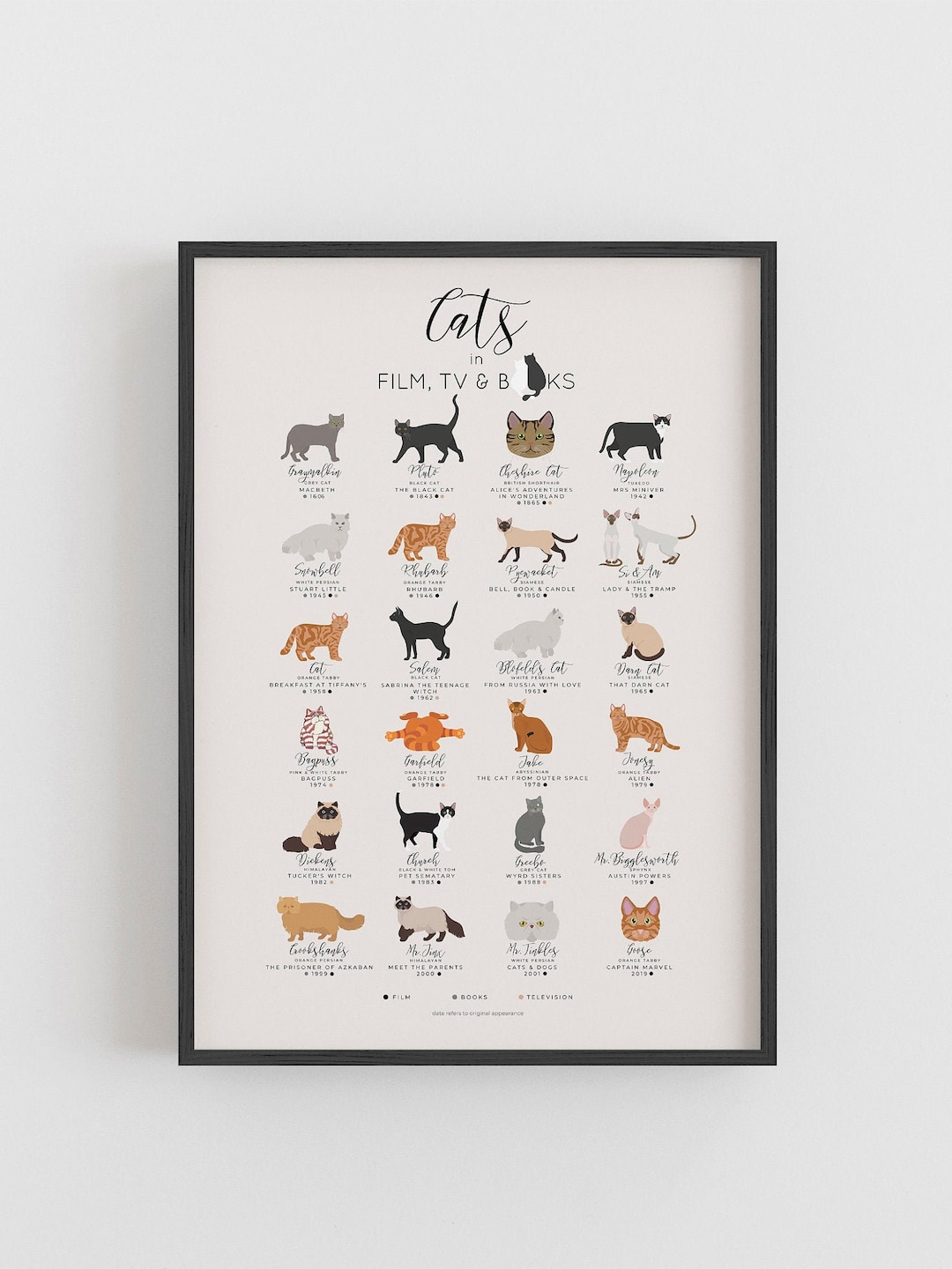 Cats in Film, TV and Books Print, Gifts for Cat Lover, Infographic Cat ...
