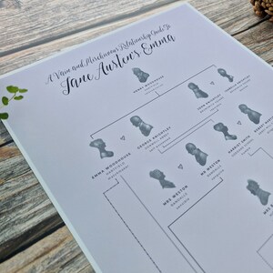 A4 Emma Literary Relationship Chart Poster - Jane Austen Infographic ...