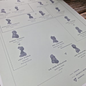 A4 Sense and Sensibility Infographic Data Print - Jane Austen Literary ...