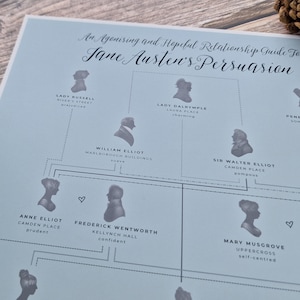 A4 Persuasion Book Infographic Print - Jane Austen Literary ...