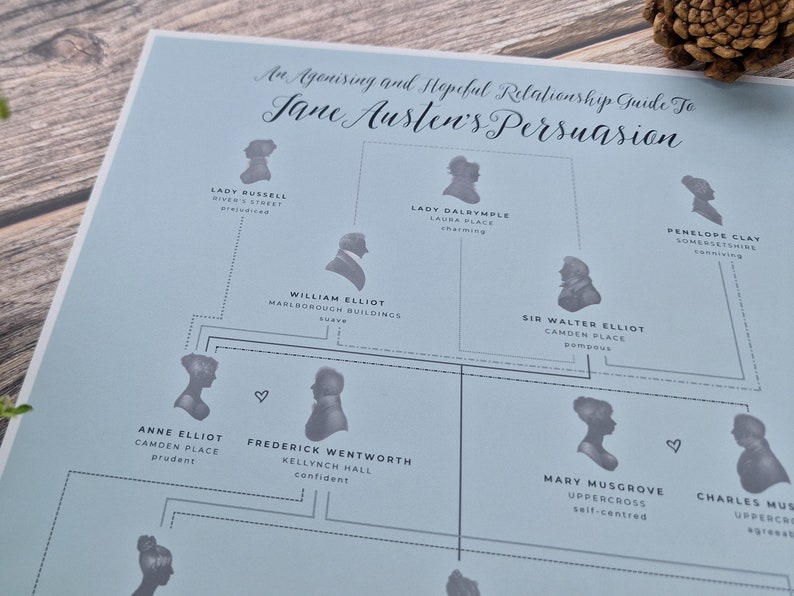 A4 Persuasion Book Infographic Print - Jane Austen Literary ...