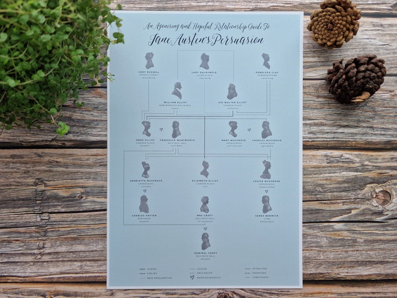 A4 Persuasion Book Infographic Print - Jane Austen Literary ...
