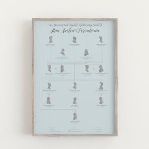 A4 Persuasion Book Infographic Print - Jane Austen Literary ...